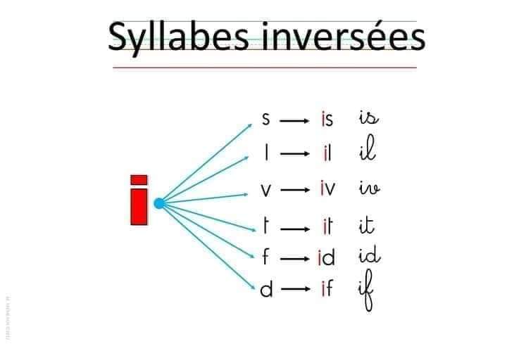 Tableau de la lecture syllabique combinatoire format PDF – men-gov.com