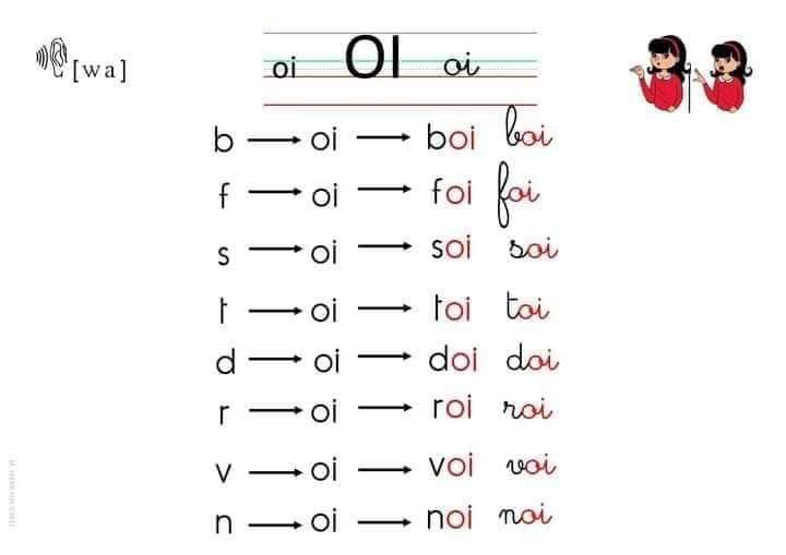 Tableau de la lecture syllabique combinatoire format PDF – men-gov.com