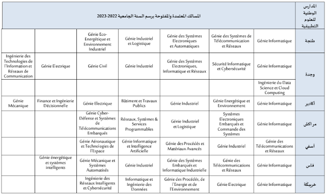 المدارس الوطنية للعلوم التطبيقية ENSA 2022-2023 – men-gov.com