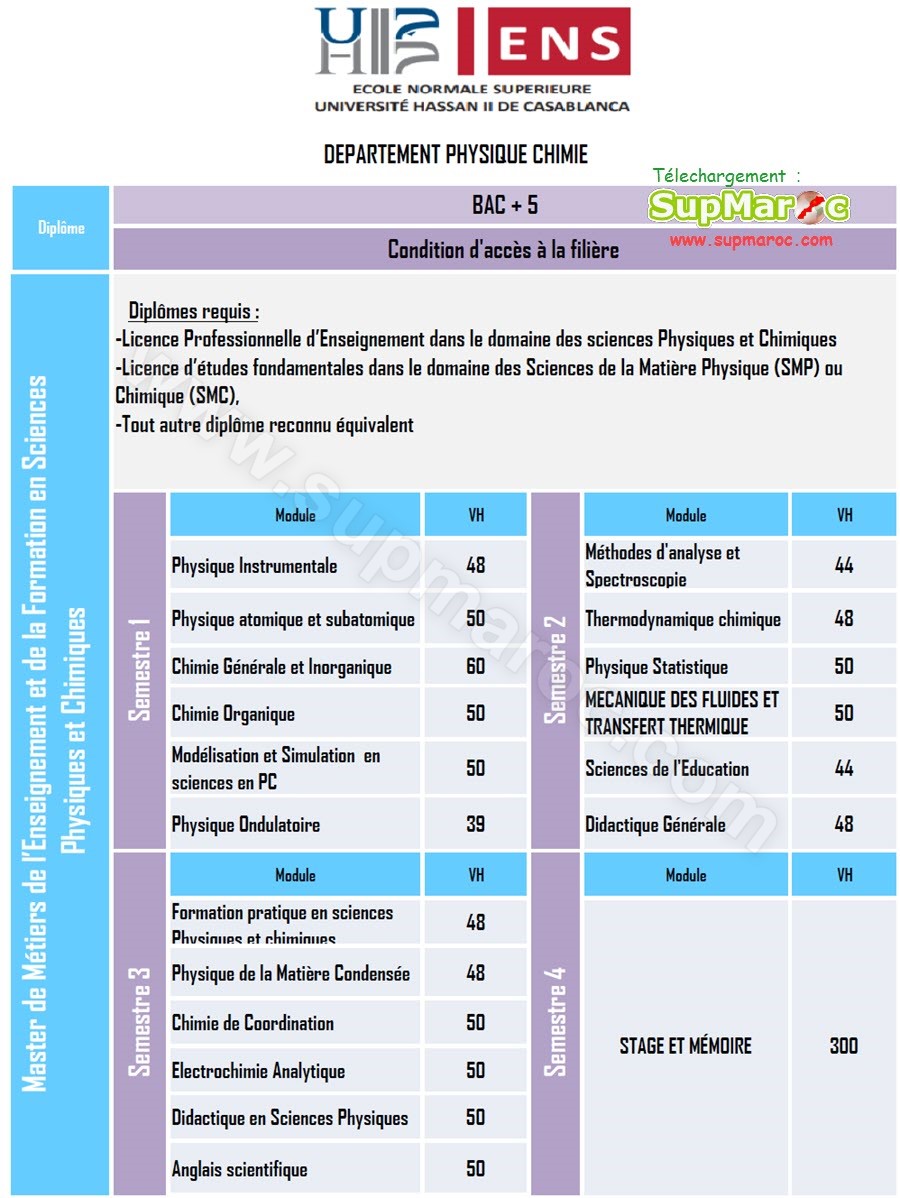 ENS Casablanca Concours Master MS 2022-2023 – men-gov.com