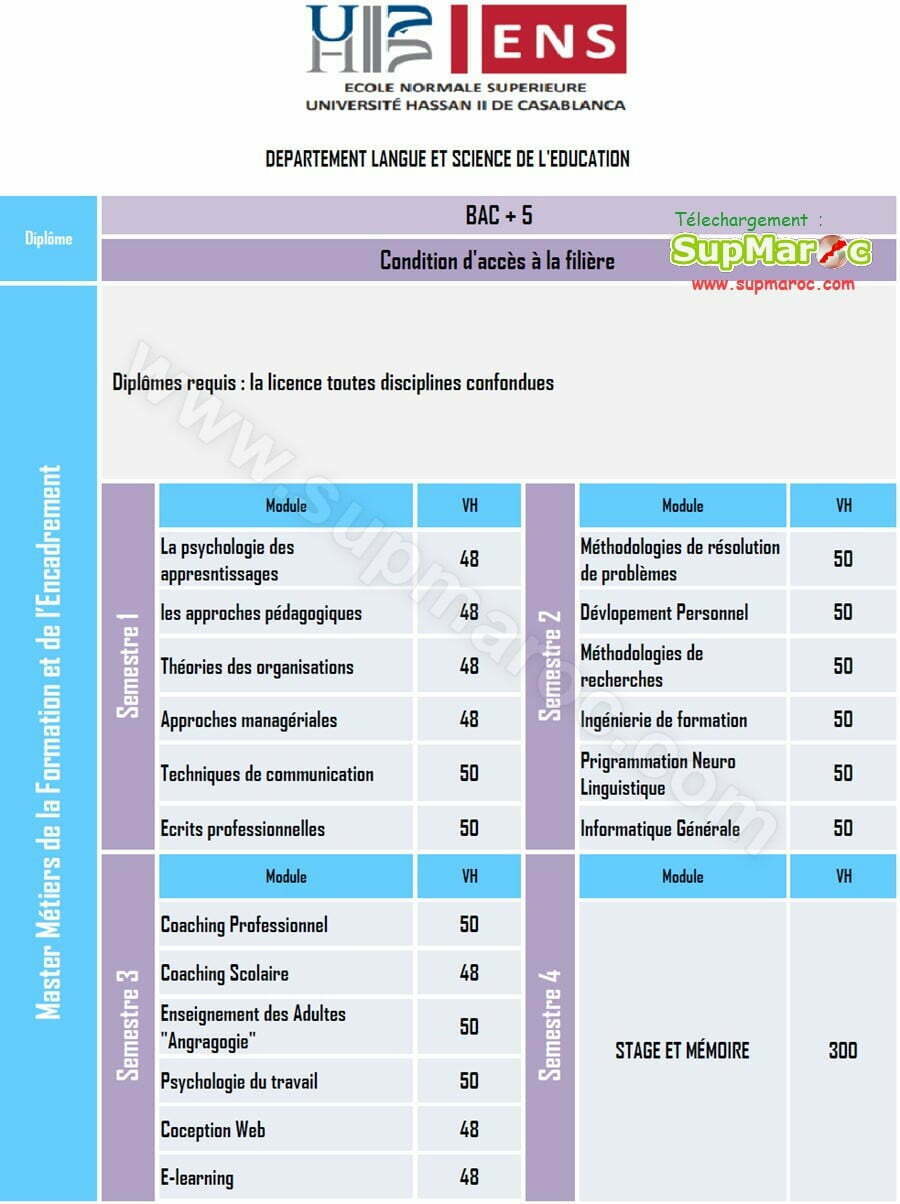 ENS Casablanca Concours Master MS 2022-2023